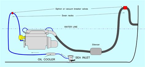 How Does A Marine Exhaust System Work At Vickie Carlson Blog