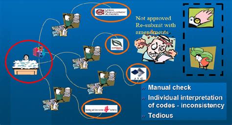 Figure 1 From Building On Ifc E Interaction Withwithin The Structural Design Domain Semantic