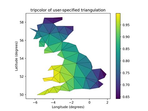 Tripcolor Demo — Matplotlib 3103 Documentation