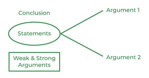 Statement And Argument Geeksforgeeks