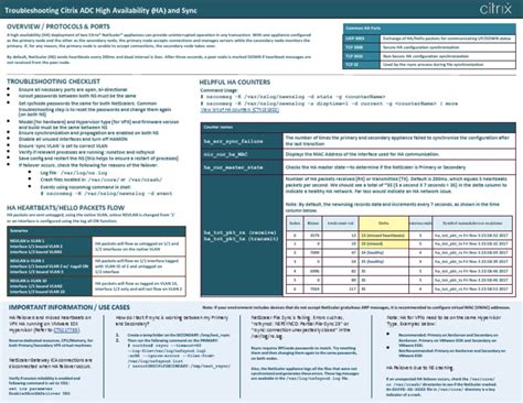 Diagrams Posters Cheat Sheet Adc Troubleshooting High Availability