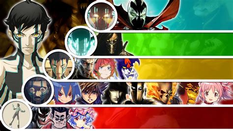Matchup Tier List: Demi-Fiend by GreekDBW on DeviantArt