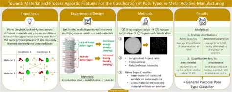 Towards Material And Process Agnostic Features For The Classification Of Pore Types In Metal
