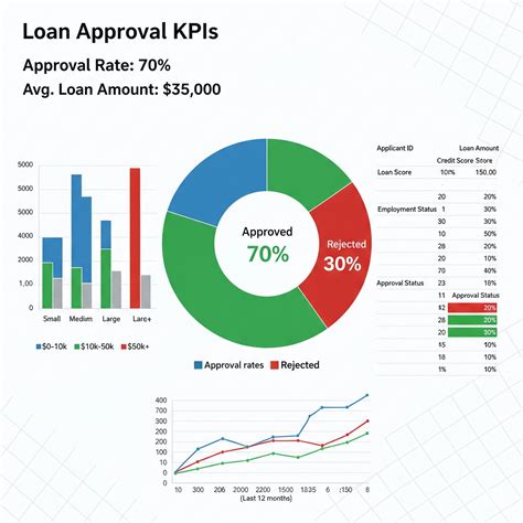Loan Approval Classification Kaggle