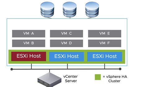 VSphere HA Scenarios ITSaurus