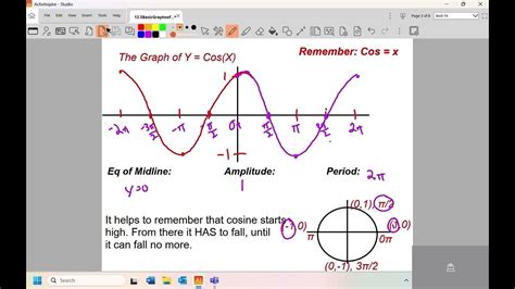 135 Basic Sinusodial Graphs Youtube 135 Basic Sinusodial Graphs Youtube