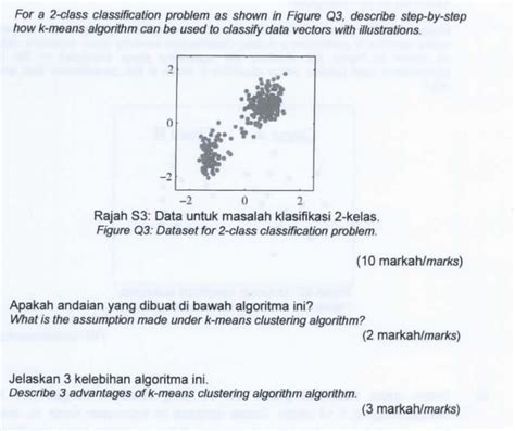 solved for a 2 class classification problem as shown in