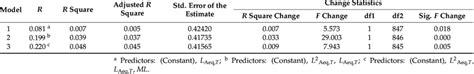 Stepwise Multiple Regression And Correlation Analysis Download