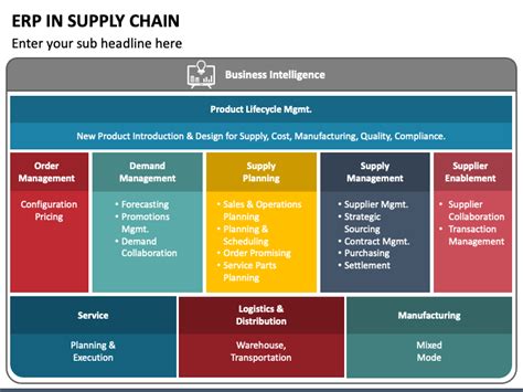 ERP In Supply Chain PowerPoint And Google Slides Template PPT Slides