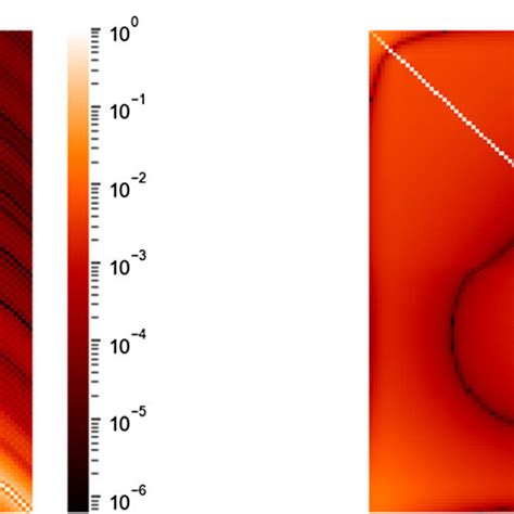 Covariance Matrix Of The Measured Differential Acceleration Of An Ep Download Scientific