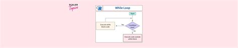 R While Loop Scaler Topics