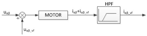 Actuators Free Full Text Sensorless Control Analysis Of Electric