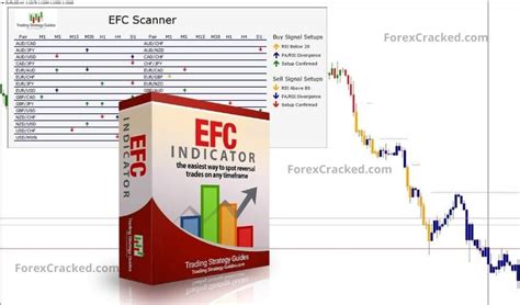 Efc Indicator For Free Download Forexcracked
