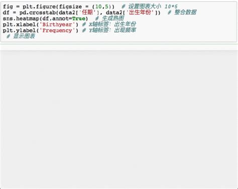 用一周时间体验Python数据分析 python数据分析要学多久