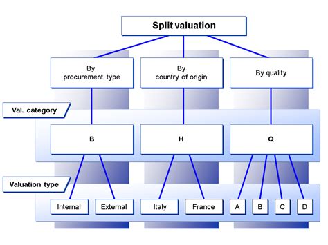 sap help portal