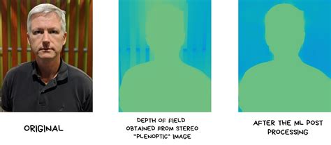 Computational Photography Part Ii Computational Sensors And Optics Digital Photography Review
