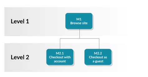 Integration Testing What Is It A Full Guide TestLodge Blog