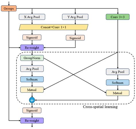 A Tomato Recognition And Rapid Sorting System Based On Improved Yolov10