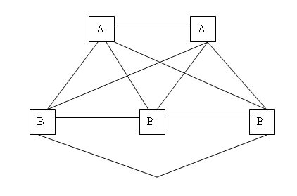 Normalization Factor In Correlation Here Squares Denote Instances Download Scientific