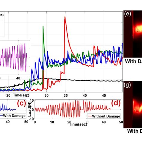 Normalized Temperature Monitoring Of Gfrp At 1 Hz Of Spectrum Loading