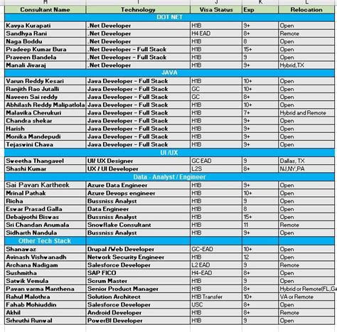 Mahindra Kumar On Linkedin Javadeveloper Aws Dataengineer Salesforce Networkengineer