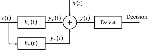 Crs With Ebpsk Based Mcpc Signal Download Scientific Diagram