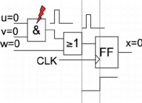 Logical And Latch Window Masking Download Scientific Diagram