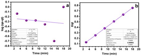 Biosensors Free Full Text Biomimetic Electrochemical Sensors Based On Core Shell Imprinted