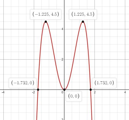 Multiplicity Math