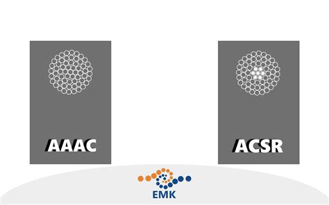 Aaac Vs Acsr Conductors Elka Mehr Kimiya
