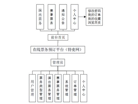 基于springbootvue在线票务预订平台（特麦网）设计和实现源码lw部署讲解 Csdn博客