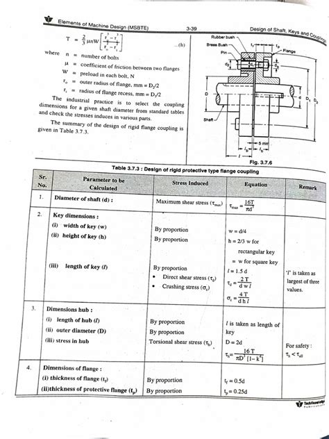 Design Procedure Of Flange Coupling Pdf