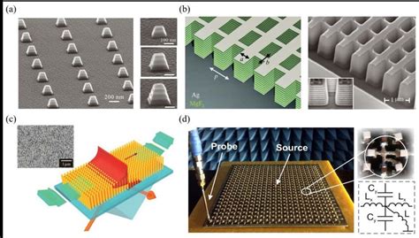Realization Of Hmms A Hyperbolic Cavity Array Where The Hmm Is Download Scientific Diagram