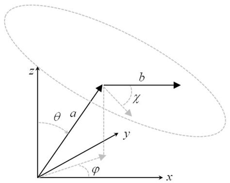 Metals Special Issue Multi Scale Simulation Of Metallic Materials