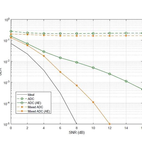 1 bit adc compensation method based on dnn on massive mimo systems for