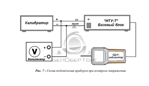 ИЗМЕРИТЕЛЬ ТОКОВ УТЕЧКИ ТРОЛЛЕЙБУСОВ «ИТУ-Т» | БелОберТорг