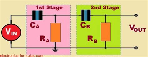 Sallen Key Filter Circuit A Building Block For Filters Electronics Calculations