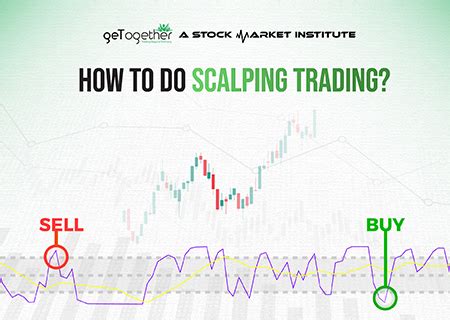 How To Do Scalping Trading A Beginners Guide GTF