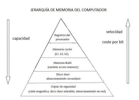 L1、l2、l3缓存的区别以及它们在cpu中的重要性