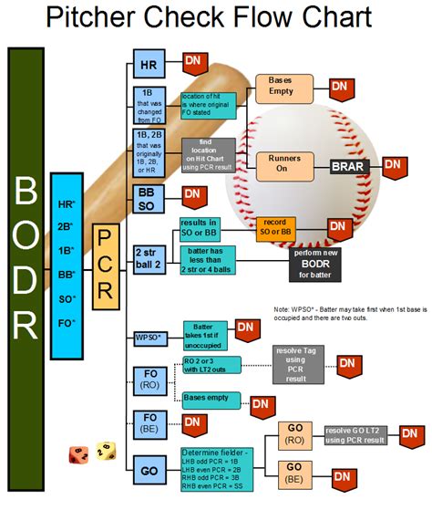 An Overview Of The Tabletop Sports Game True To Life Baseball Life
