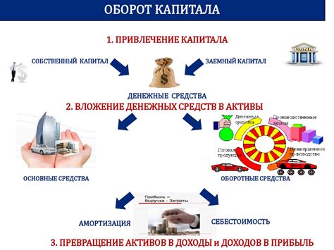 Показатели деловой активности презентация онлайн