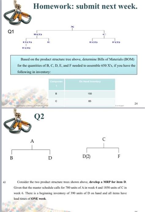 Solved A Q1 B D 3 E 4 Homework Submit Next Week B 2 E Chegg Com