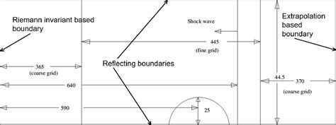 a schematic not to scale of the shock helium bubble interaction