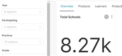 Superset Bigquery Issue1011 Unexpected Param 2022 When Charts Executes Query Containing In