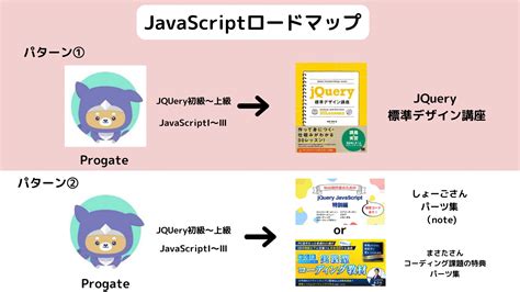りおweb制作で魅力ある未来に On Twitter 今日は有益情報盛りだくさんです💪 Wordpressに引き続き、次は