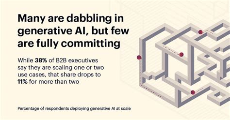 Artificial Intelligence The Use Of Generative Ai By B2b Firms [infographic]