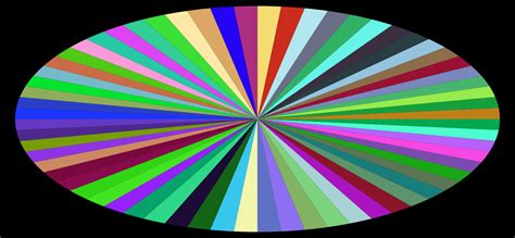Ellipse Html5 Canvas