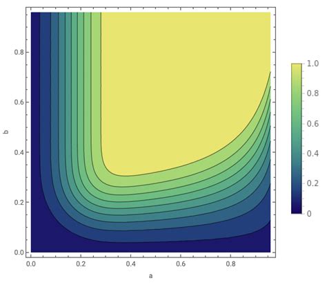 Plotting Why The Contourplot And Listcontourplot Show Reversed Plot