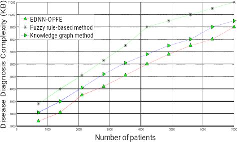 figure 1 from elman deep neural network with maximal boundary principal