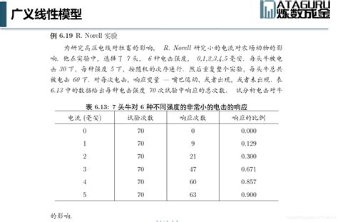 广义线性回归和非线性模型——数据分析与r语言 Lecture 5析因设计模型正交实验设计模型 第5章广义与一般线性模型 51数据分类与模型